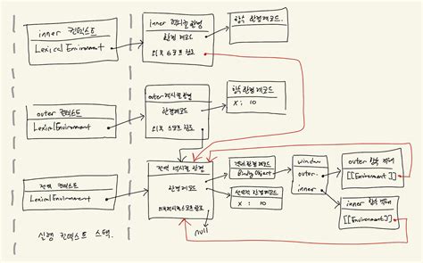 Javascript 클로저 Akgops Programming Log