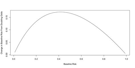 interpretation how to interpret results of logistic regression