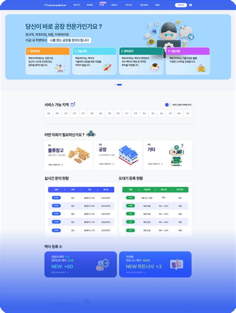 Factorydoctor 주식회사 에스에프원