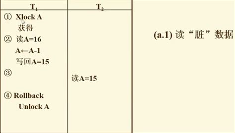 并发控制——封锁、活锁和死锁 并发控制 rollback 怎么枷锁 csdn博客