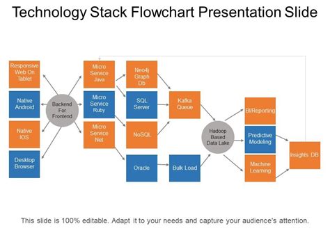 Technology Stack Flowchart Presentation Slide Presentation Graphics