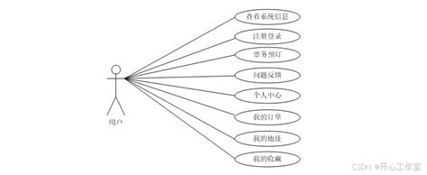 Ssm063基于ssm框架的德云社票务系统的设计与实现文档源码kaic Csdn博客
