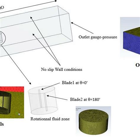 Computational Domain And Boundary Conditions Download Scientific Diagram