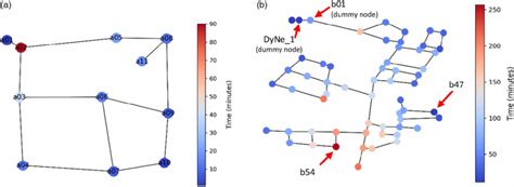 Time That Takes For Each Node To Become Empty In Synthetic Networks 1 Download Scientific