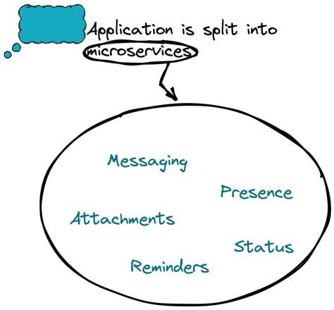 How To Build Geo Distributed Apps Yugabytedb