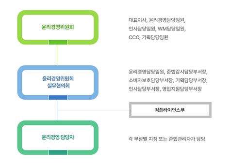회사소개 교보증권