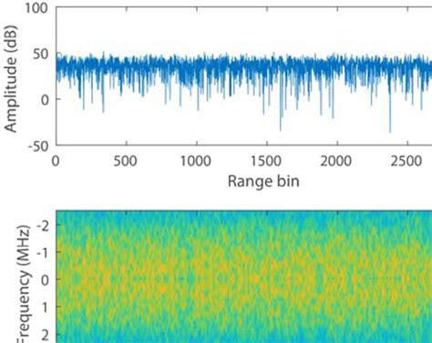 Recognition Of Radar Active Jamming Through Convolutional Neural Networks The Journal Of