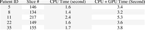Computing Comparation Between Single CPU And Hybrid GPU CPU Download Table