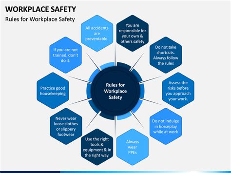 Workplace Safety PowerPoint And Google Slides Template PPT Slides
