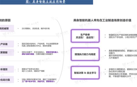 具身智能的产业发展历程 2025年03月 行业研究数据 小牛行研