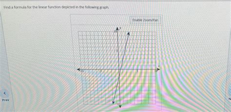Solved Find A Formula For The Linear Function Depicted In The