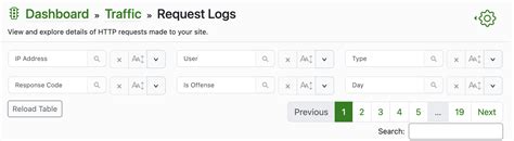 Top 6 Website Monitoring Services For Your Wordpress Site Shield Security
