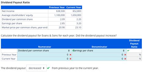 Solved Dividend Payout Ratio Calculate The Dividend Payout Chegg Com
