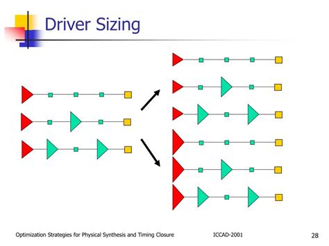 Ppt Buffer And Ff Insertion Powerpoint Presentation Free Download