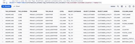 Tasty Bytes Zero To Snowflake Governance With Snowflake Horizon