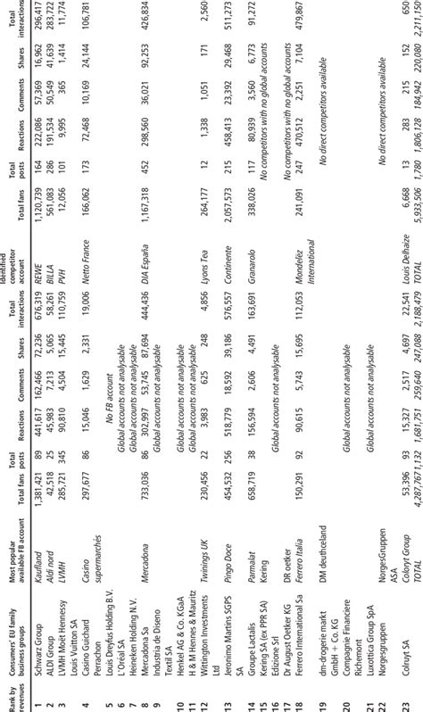 Sampling Criteria And Accounts Information Download Scientific Diagram