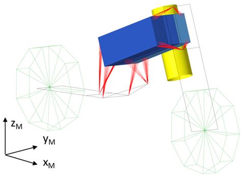 Schematic Top View Representation Of The Collision Configuration A Download Scientific