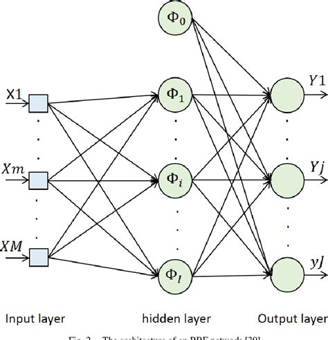 figure 2 from a new method for intrusion detection in computer networks