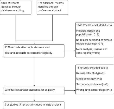 Flow Chart Of Selection Strategy Download Scientific Diagram