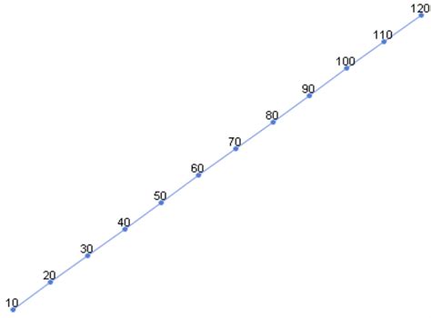 Comparing Relative Changes With Logarithmic Scales Bissantz Company