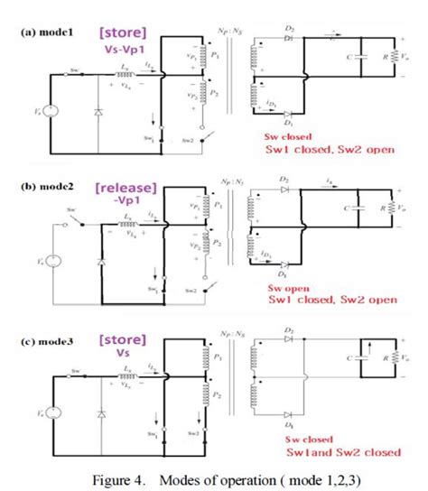 Figure 4 From Pre Regulated Current Fed Push Pull Converter For Hybrid Energy Systems Semantic