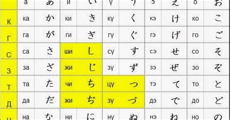 Япон хэлний анхан шатны хичээл Япон хэлний цагаан толгой
