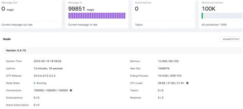 Mqtt Performance Benchmark Testing Emqx Hstreamdb Integration Emq