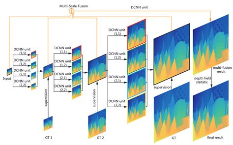Cv Lab Intermediate Report Dsdmsr Vdsr Weights Biases