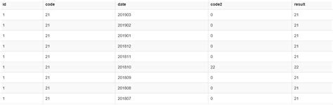 Sql Server Repeat Previous Value Of The Column In Sql Stack Overflow
