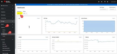 Viewing The Cluster Dashboard Implementation Guide—red Hat Openshift Container Platform 414