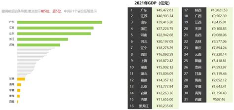 有哪些效果很炫的图形报表工具？ 思迈特bi数据分析软件