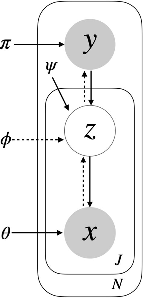 Self Supervised Learning Based Handwriting Verification Ai Research
