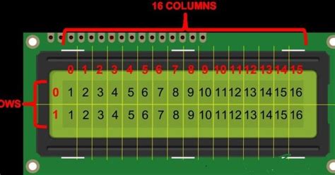 How To Add Lcd Library In Avr Studio Avr Microcontroller Tutorial Mechatronics Lab Internet