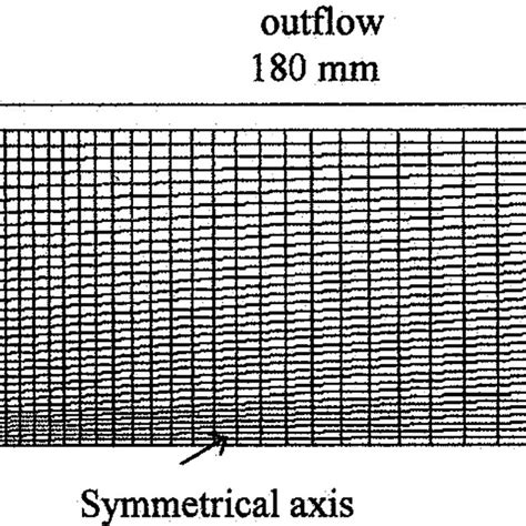 2d Computational Domain With Boundary Conditions Download Scientific