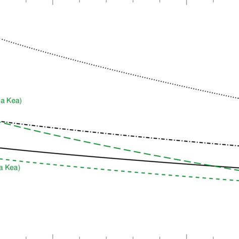 Relative Correlation Between The Normalized Angular Correlation Between Download Scientific