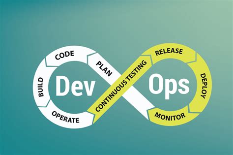Defining DevOps Building DevOps Practices On GitHub BCDAPPS