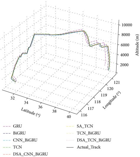 Aircraft Trajectory Prediction Based On Bayesian Optimised Temporal