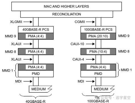 铜缆以太网22 40g Cr4 100g Cr10 六 腾讯云开发者社区 腾讯云