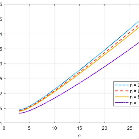 Variation Of The Dimensionless Drawing Force With The Dies Semi Angle Download Scientific