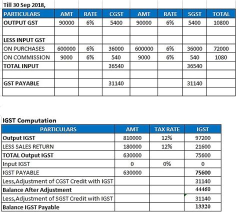 TCS In GST Dec 2018 TCS In GST