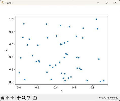 【pandas】可视化plot（）参数kind 技术栈