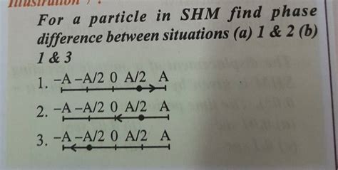 For A Particle In SHM Find Phase Difference Between Situations A