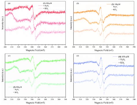 Epr Spectra Of The Complexes 1 A 2 B 3 C And 4 D Download Scientific