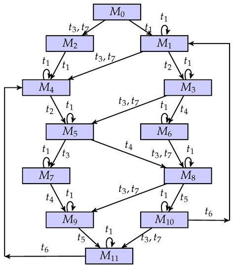 Mathematics Free Full Text Verification Of Current State Opacity In Discrete Event Systems