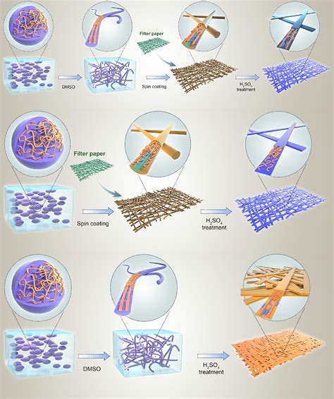 河南农业大学 科技论文配图 医学动画 动画宣传片 三维动画制作 北京中科幻彩