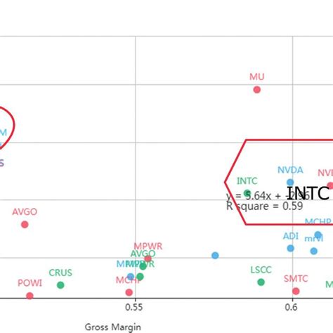 Tsmc Versus Intel In The Us And Taiwan Semiconductor Industry Source Download Scientific