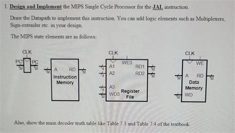 Solved 1 Design And Implement The Mips Single Cycle