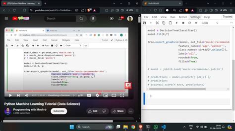 Abhisekh Mishra On Linkedin Machinelearning Python Datascience Learning Codewithmosh