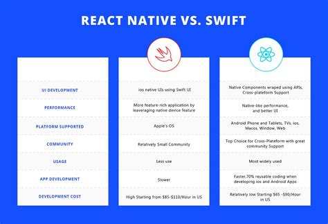 what is swift and swift vs react native — differences to know appsvolt llc medium