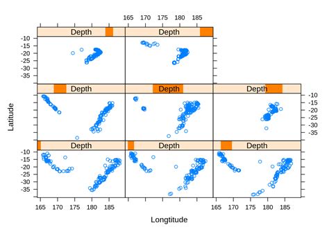 Chapter 23 Introduction To The Lattice Package Edav Fall 2021 Monwed